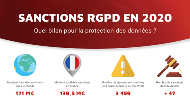 Bilan RGPD 2020 | Data Legal Drive